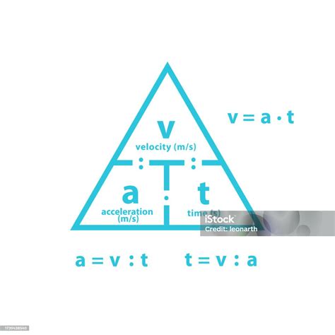 Acceleration Formula Blue Triangle On White Background Stock