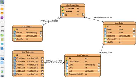 How To Generating Db Specification From Database