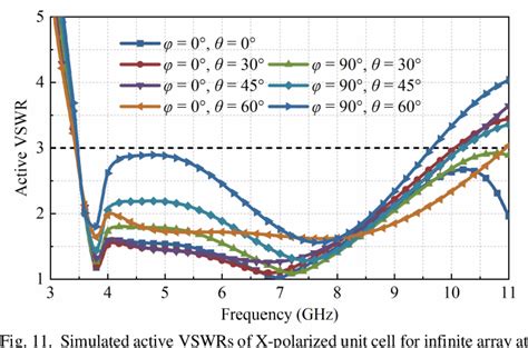 Figure 11 From Characteristic Mode Based Conformal Design Of Ultra Wideband Antenna Array Figure 11 From Characteristic Mode Based Conformal Design Of Ultra Wideband Antenna Array