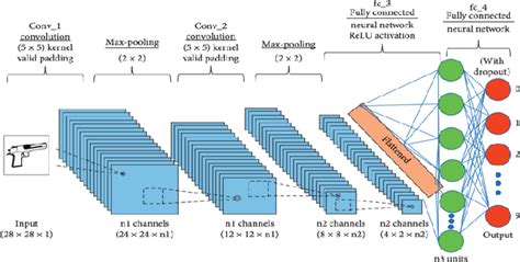 Figure 1 From Deep Learning Models For Crime Intention Detection Using Object Detection