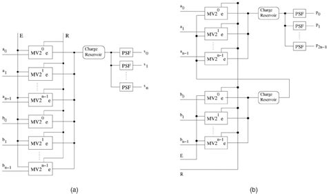 Electron Counting Addition And Multiplication Schemes A N Bit