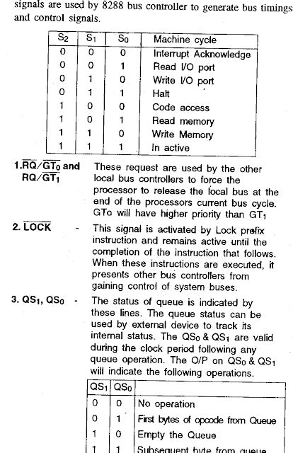 A Media To Get All Datas In Electrical Science 8086 Pin