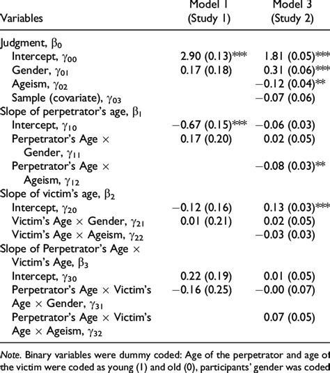 Unstandardized Coefficients Standard Errors Of The Multi Level