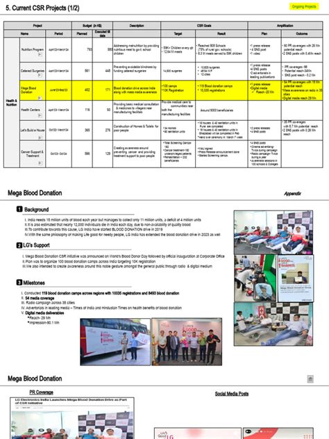 Blood Donation And Cancer Pdf
