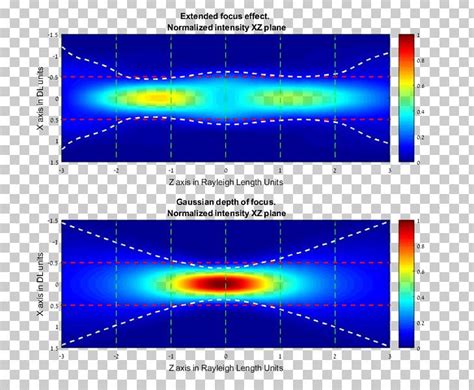 Light Diffraction Multifocal Diffractive Lens Laser Optics Png Clipart