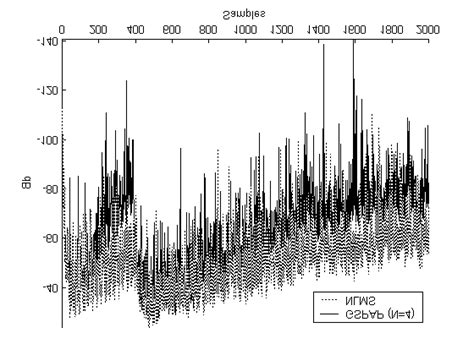 the square errors for the nlms and gsfap algorithm l 128 n 4
