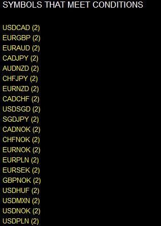 Simple Array Use Not Working Price Chart Technical Indicators