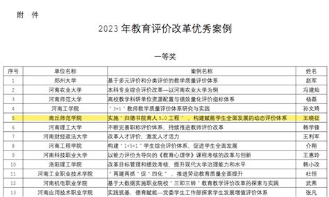 喜报 我校荣获河南省教育厅2023年教育评价改革优秀案例一等奖 商丘师范学院