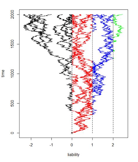 Phylogenetic Tools For Comparative Biology Ancestral Character