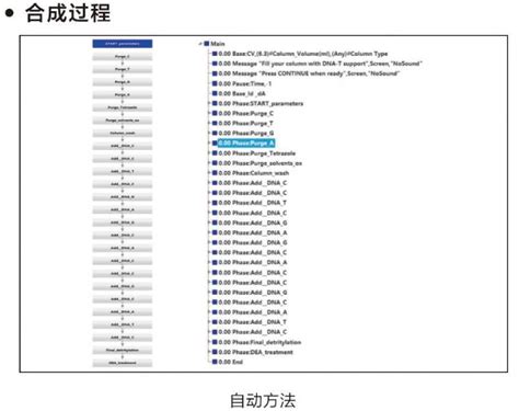 核酸合成仪 报价 价格 性能参数 图 China 生物器材网