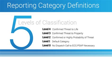 Avs 01 Enhanced Alarm Credibility Rapid Response Monitoring