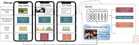 Multimodal Federated Learning Via Contrastive Representation Ensemble
