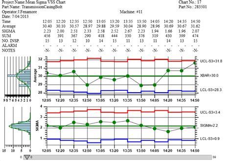 Xbar Control Chart Libertykesil
