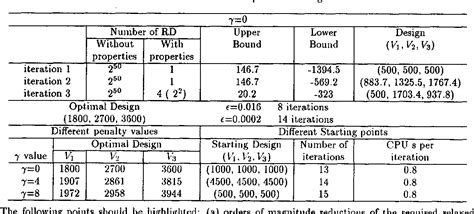 Table 2 From Design Of Multiproduct Batch Plants With Uncertain Demands