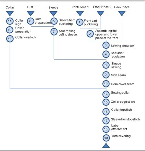 Figure 1 From Comparing Heuristic And Simulation Methods Applied To The