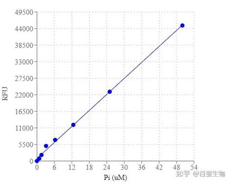 实时动态监测的利器：aat Bioquest Ph荧光探针技术综述 知乎