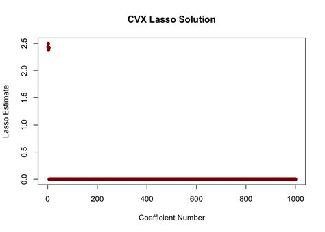 Sta 9890 Research Report 02 Ensemble Learning Techniques For Fair