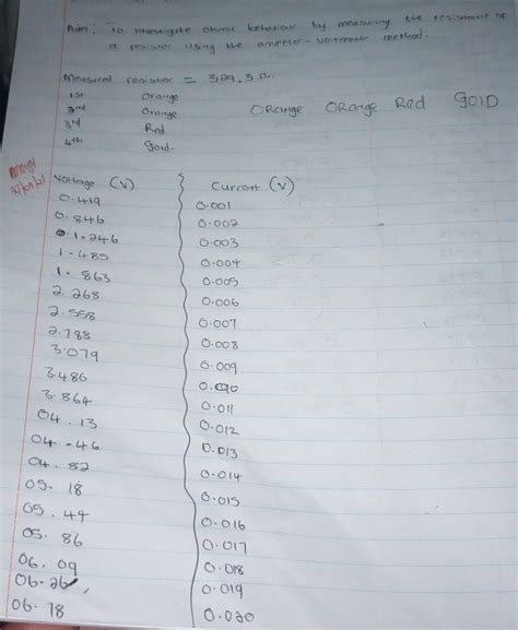 Solved 4 5 Experiment 4 A Ohmic Behaviour Resistor In This
