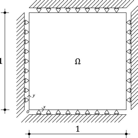 Convergence Test With Analytical Solution Considered Quadrilateral And Download Scientific