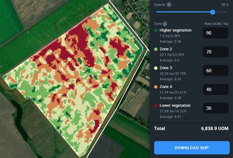 Msavi Vegetation Index To Monitor Early Crop Health
