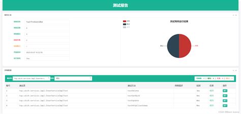 Testngreportng进行单元测试并生成好看的报告testng Reportng Csdn博客