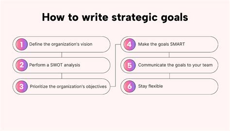14 Strategic Goal Examples And How To Write Your Own Motion Motion