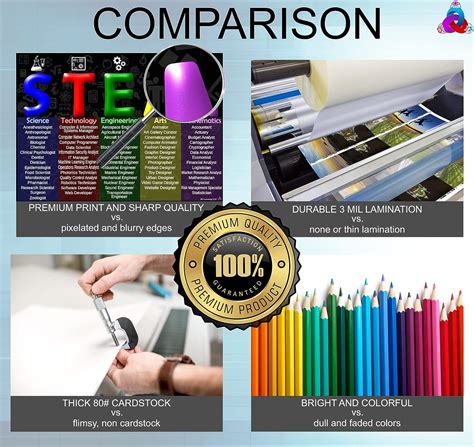 Buy Steam And Engineering Design Process Posters Laminated 14x19 5