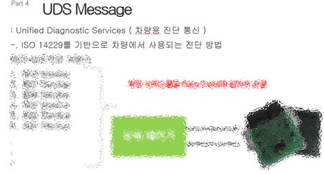 Can통신 기초와 자동차 전체 구조 강의 윤우주 인프런