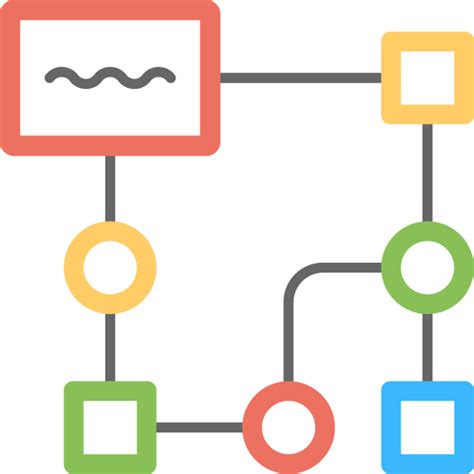 Incident Categorization An Improved Method To The Madness
