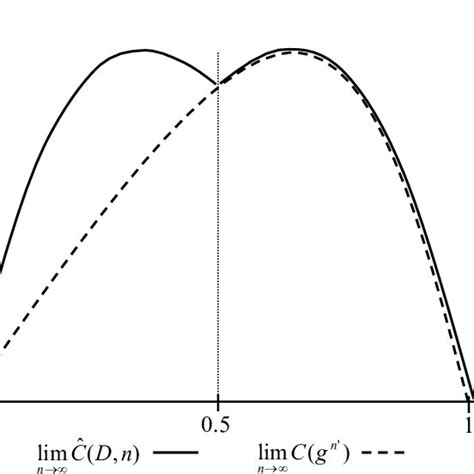 2 Predicted Network Concentration As A Function Of Density Download