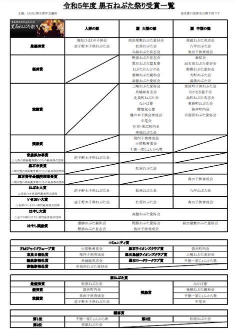 2023年度黒石ねぷた祭り受賞一覧 黒石ねぷた祭りOFFICIAL SITE