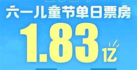 六一档票房进入影史前三，《哆啦a梦》系列电影第六次登顶 腾讯新闻