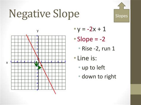 Ppt Graphing Linear Equations Powerpoint Presentation Free Download