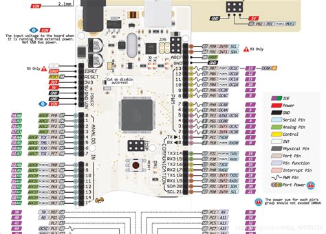 Arduino中断例程及常用arduino开发板中断引脚汇总arduino 32u4 中断引脚 Csdn博客