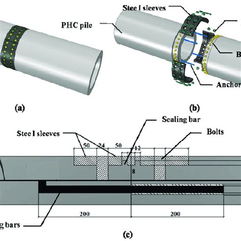 Pdf The Design And Optimization Of An Emerging Pile Coupling With