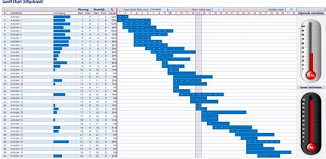 Free Gantt Chart Excel Template Dependencues Volfshadow