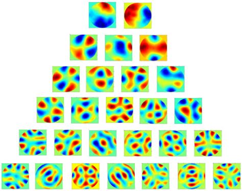 Eigenmode Wavefront Decoupling Algorithm For Lcdm Adaptive Optics Systems
