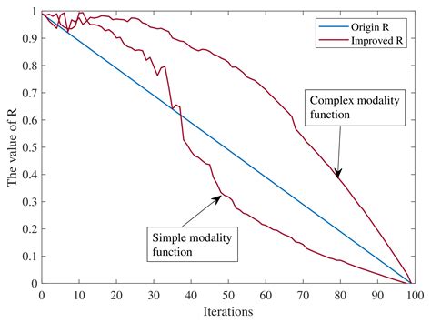 Fast And Accurate Direct Position Estimation Using Low Complexity Correlation And Swarm