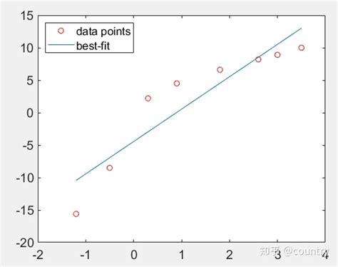 Matlab 线性拟合polyfitmatlab教程 台大郭彦甫 第十四节，含练习答案 Csdn博客