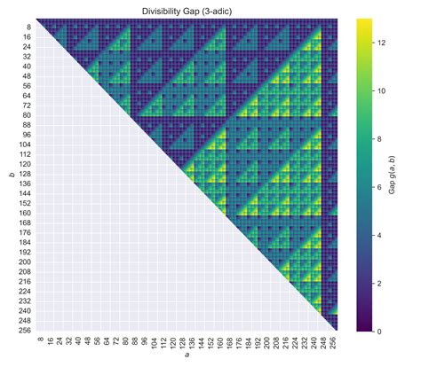 Nt Number Theory Gap In Binomial Coefficients Mathoverflow