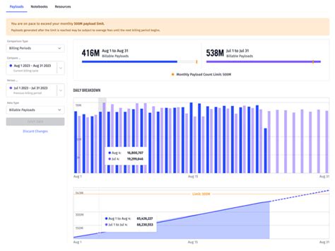 Platform Update Cloud Service Credentials Payload Usage Visibility