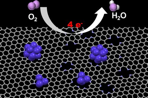 Cobalt Nanoparticles Anchored On N‐doped Porous Carbon Derived From Yeast For Enhanced