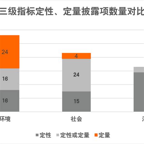 Sgs独家解析！央企控股上市公司esg专项报告编制要求