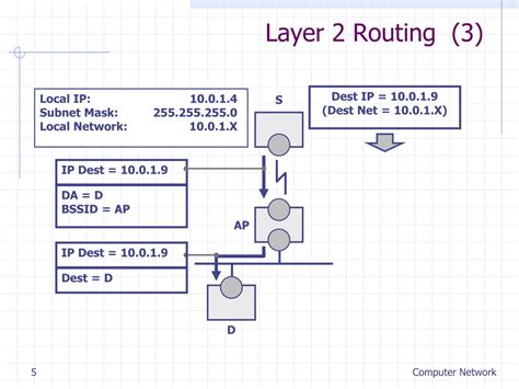 Ppt Adhoc Networks Routing Tutorial Part I Powerpoint Presentation Id 9598090