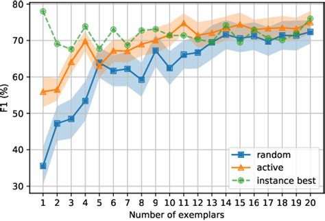 Figure 1 From In Context Exemplars As Clues To Retrieving From Large