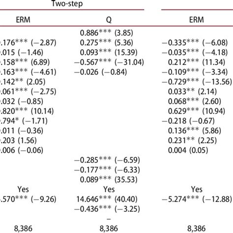 Estimation Results Of Treatment Effects Model Two Stepmle