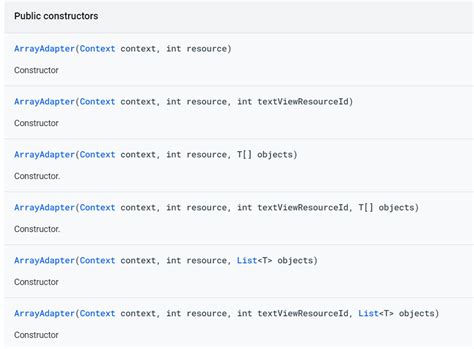 Android Listview Adapter Demo Android Adapter Listview Demo Csdn