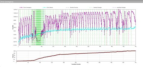 Penetration And Convergence Problem In Static Structural — Ansys