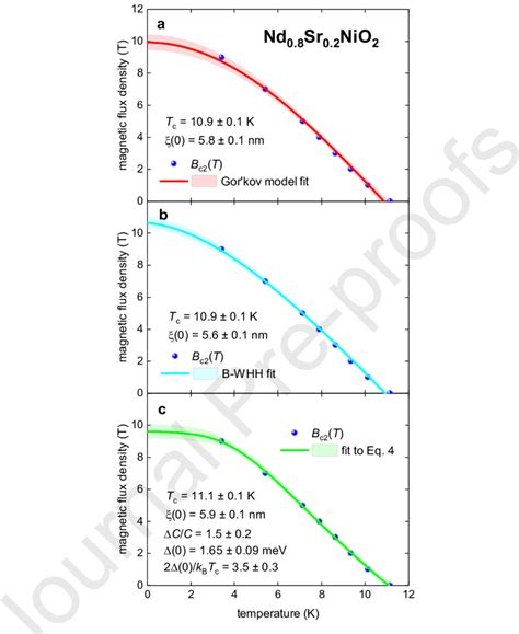 Colour Online The Upper Critical Field B C2 T Of Nd 08 Sr 02