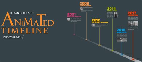 Learn To Create Animated Timeline In Powerpoint In Minutes [animation